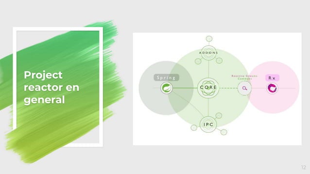 Spring webflux | PPT