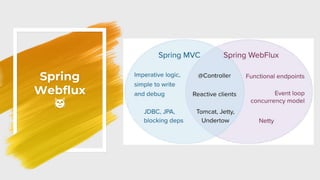 Spring webflux | PPT