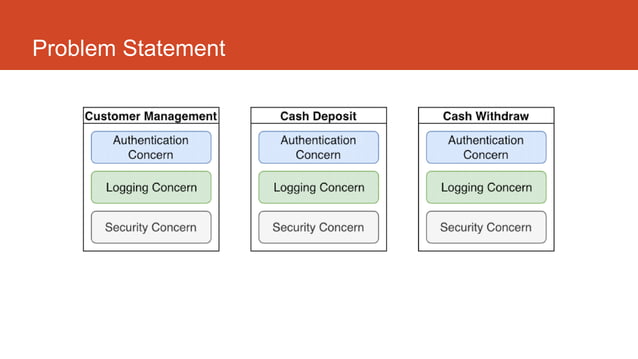 Cross cutting concern tutorial by Jeetendra Mandal | PPT