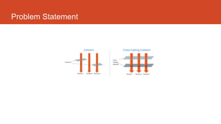 Cross cutting concern tutorial by Jeetendra Mandal | PPT