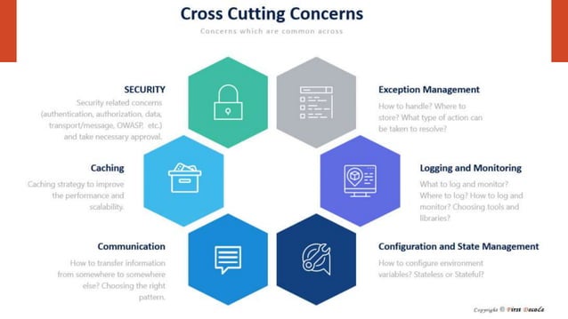 Cross cutting concern tutorial by Jeetendra Mandal | PPT