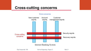 Cross cutting concern tutorial by Jeetendra Mandal | PPT