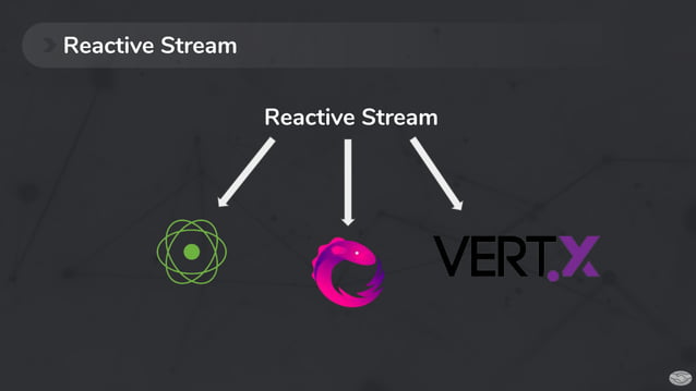 Introdução à Spring Web Flux | PPT