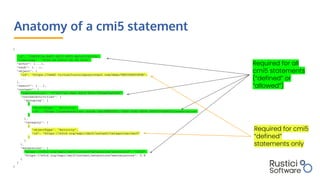 Another Learning Standard? Where cmi5 Fits with SCORM and xAPI | PDF