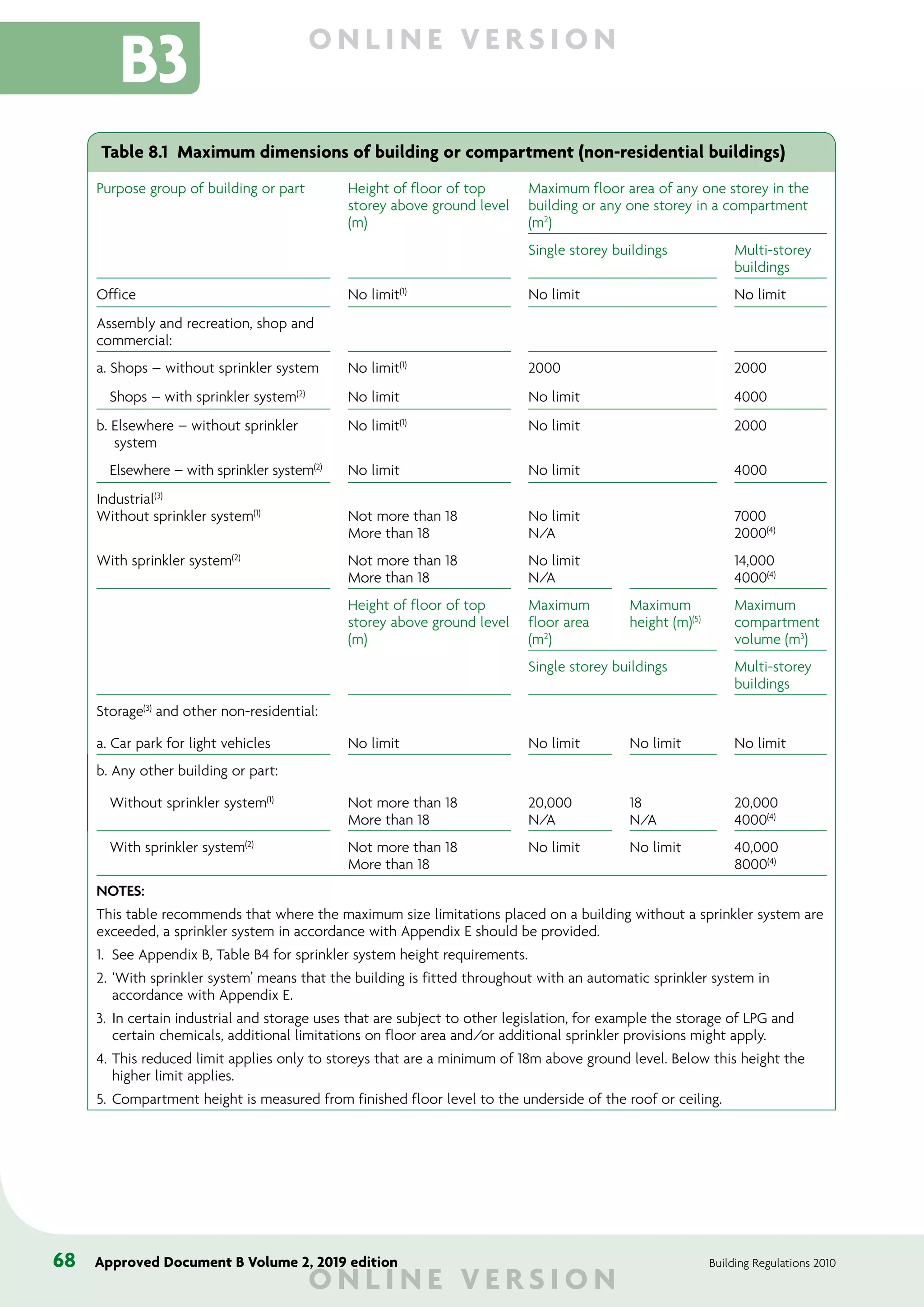 Maximum dimensions of building or compartment | PDF