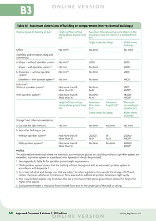 Maximum dimensions of building or compartment | PDF