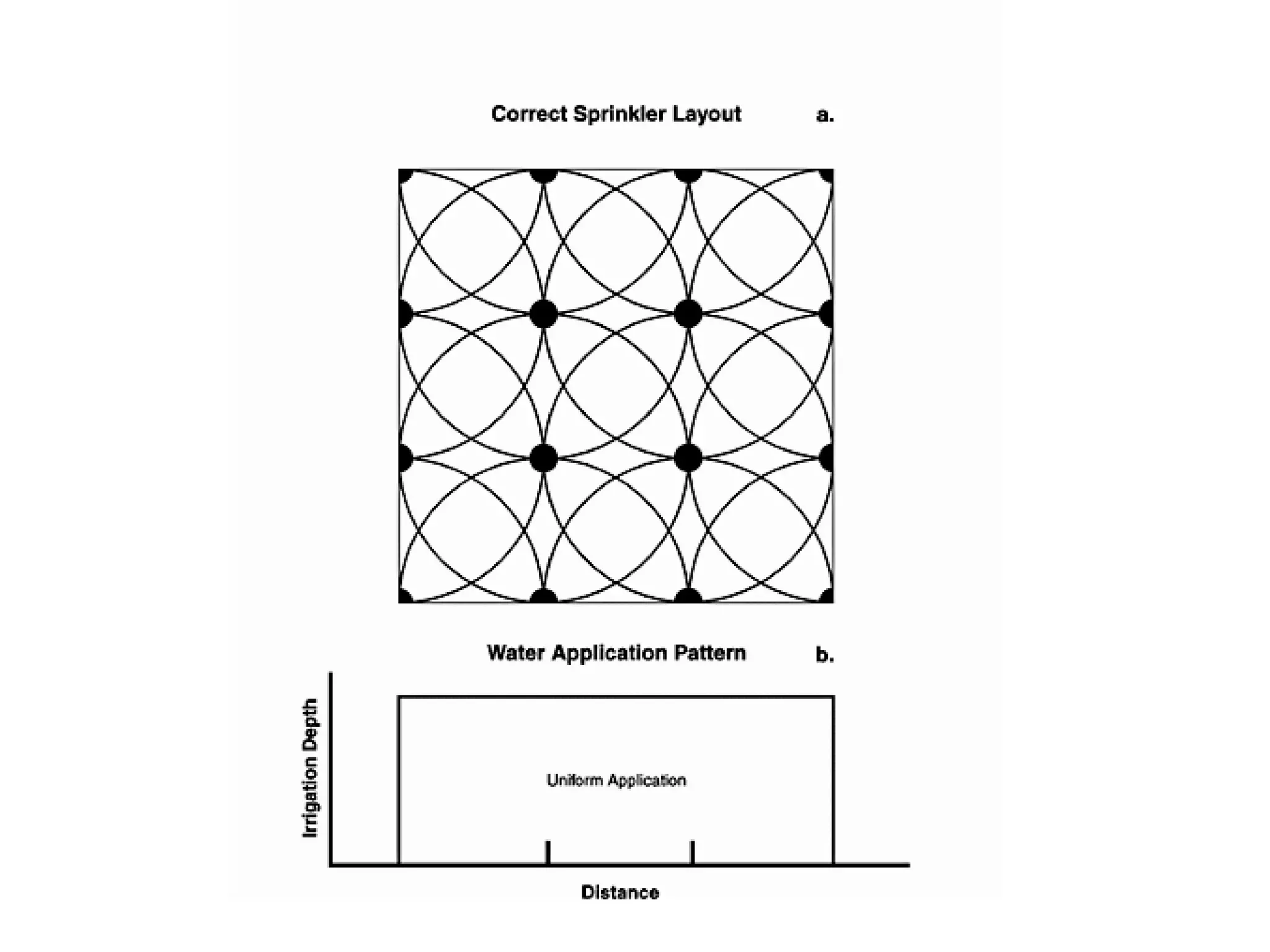 Sprinkler Spacing | PPT