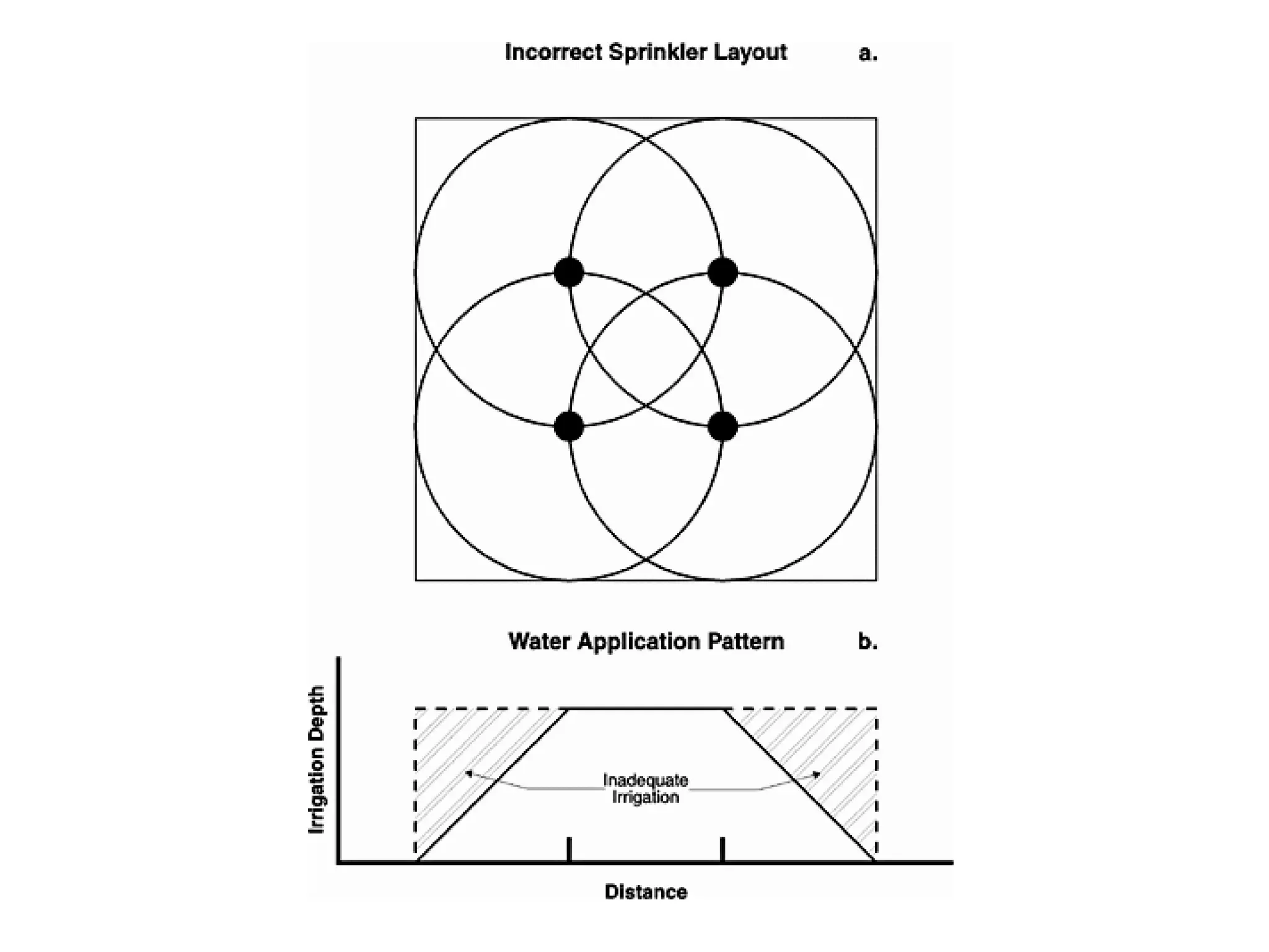 Sprinkler Spacing | PPT