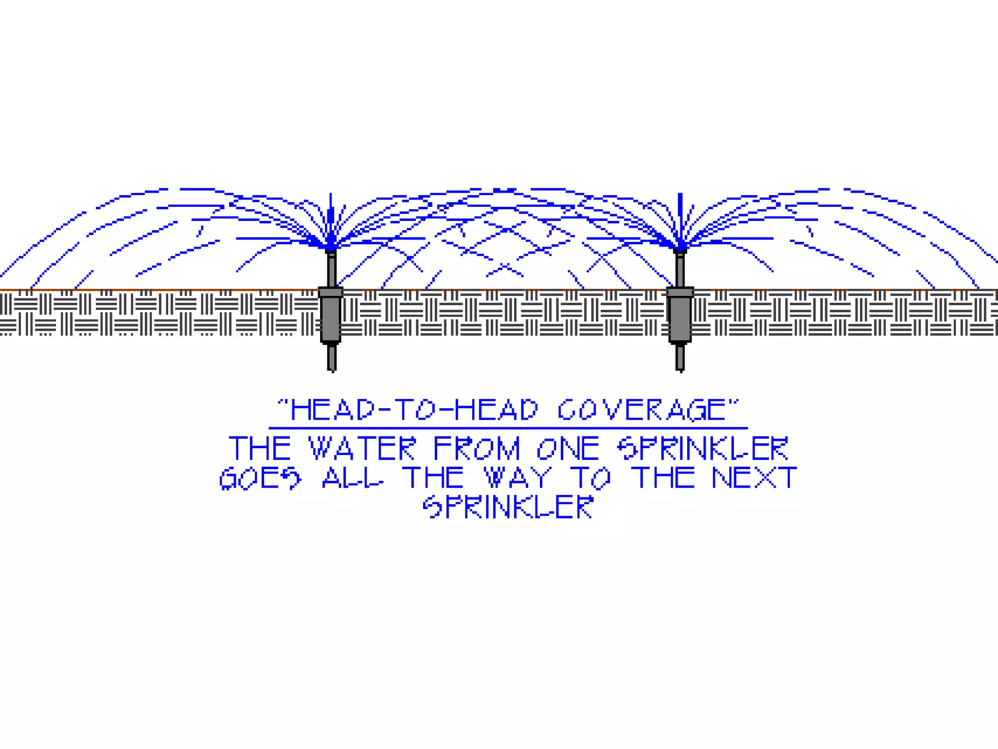 Sprinkler Spacing | PPT