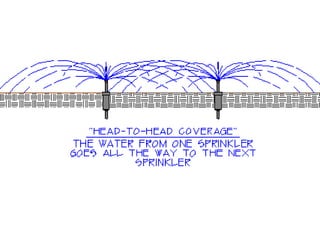 Sprinkler Spacing | PPT