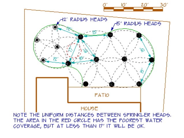 Sprinkler Spacing | PPT