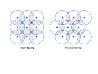 Sprinkler Spacing | PPT
