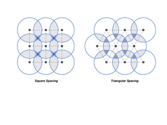 Sprinkler Spacing | PPT