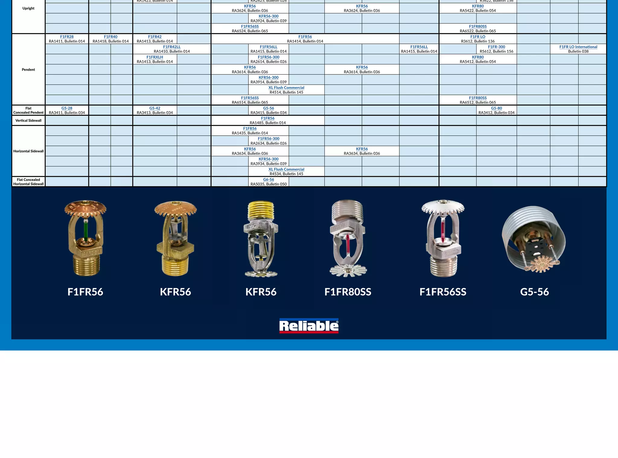 SprinklerApplicationChartFlipbook.PDF
