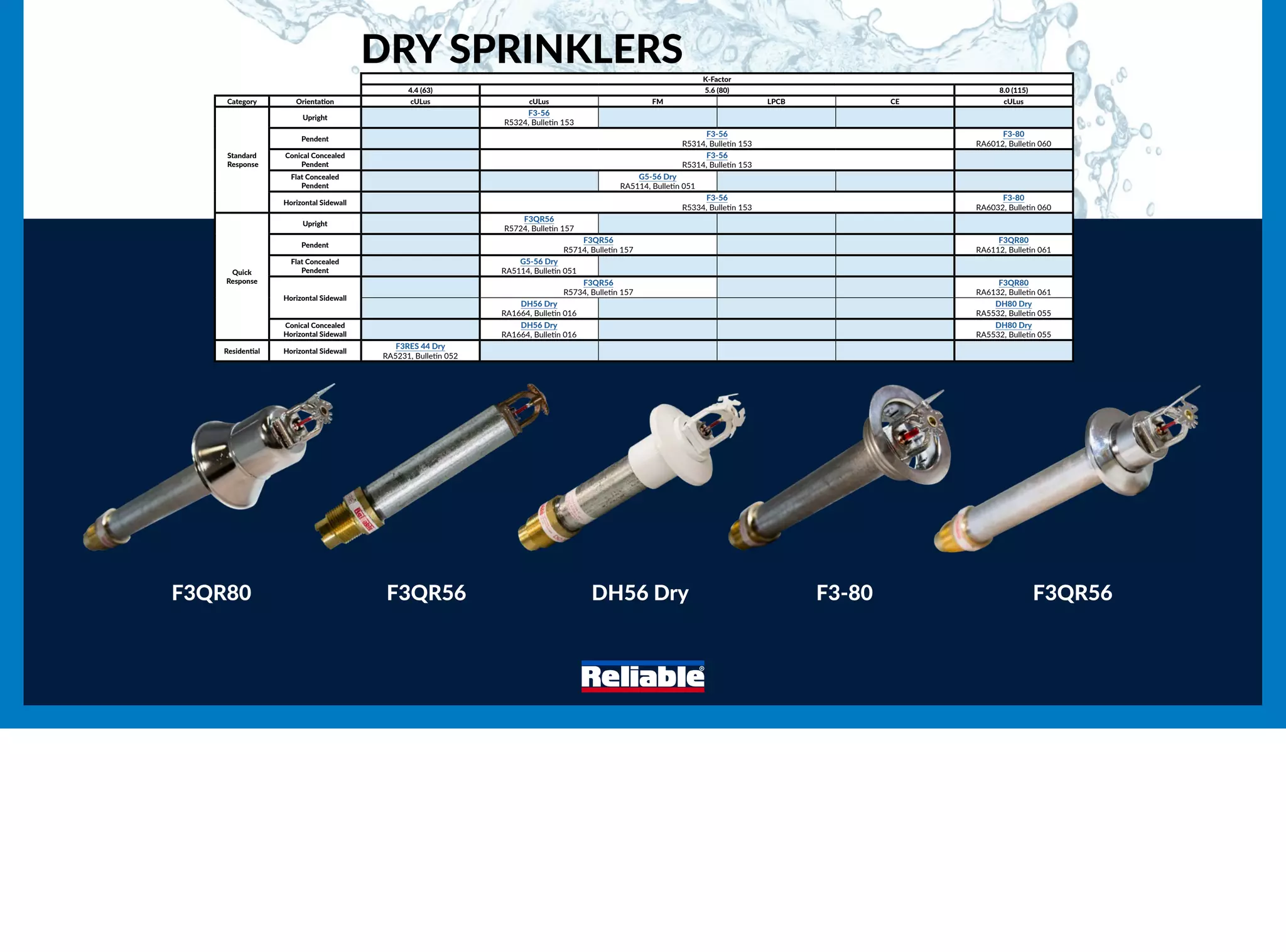 SprinklerApplicationChartFlipbook.PDF