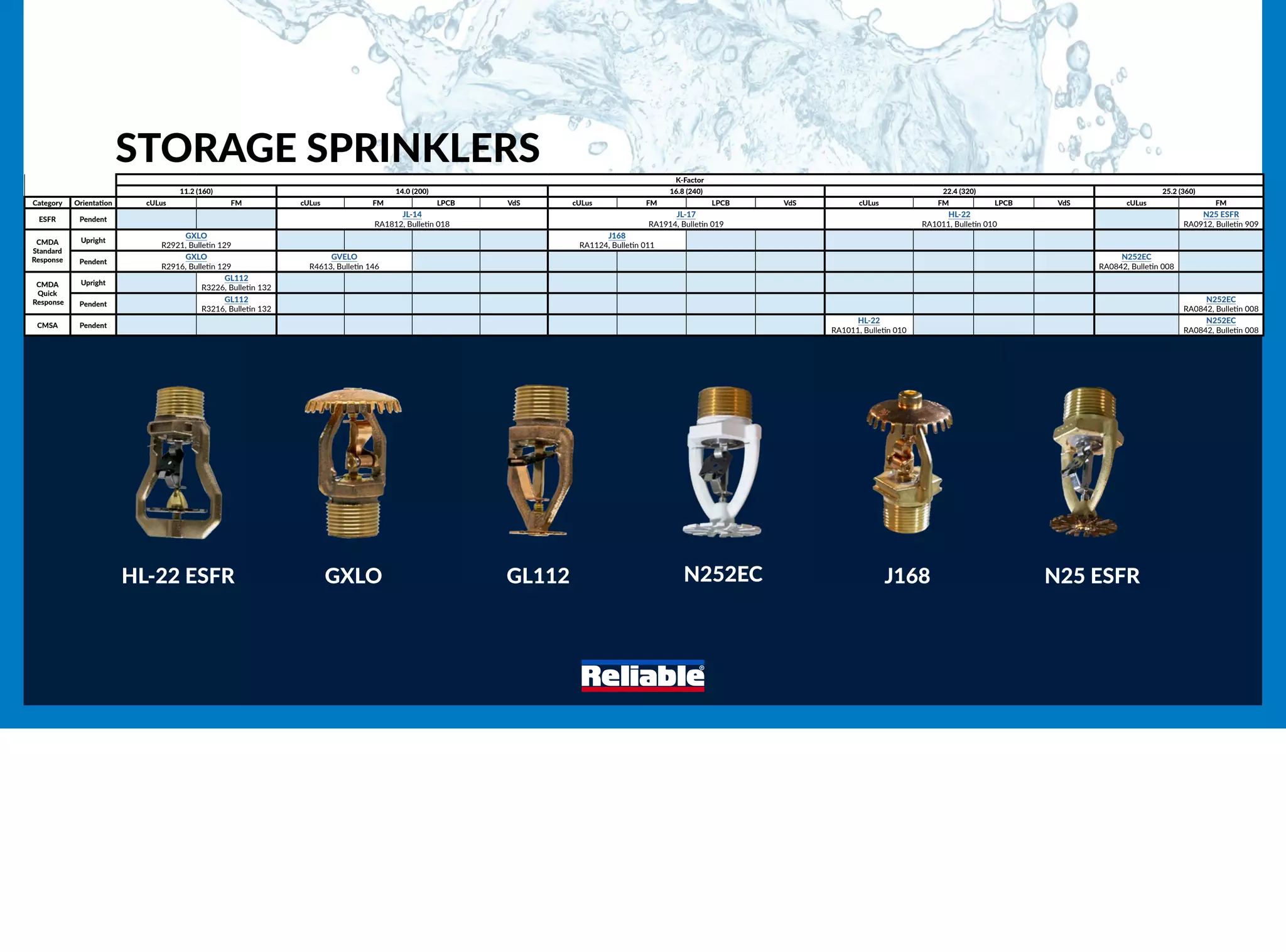 SprinklerApplicationChartFlipbook.PDF