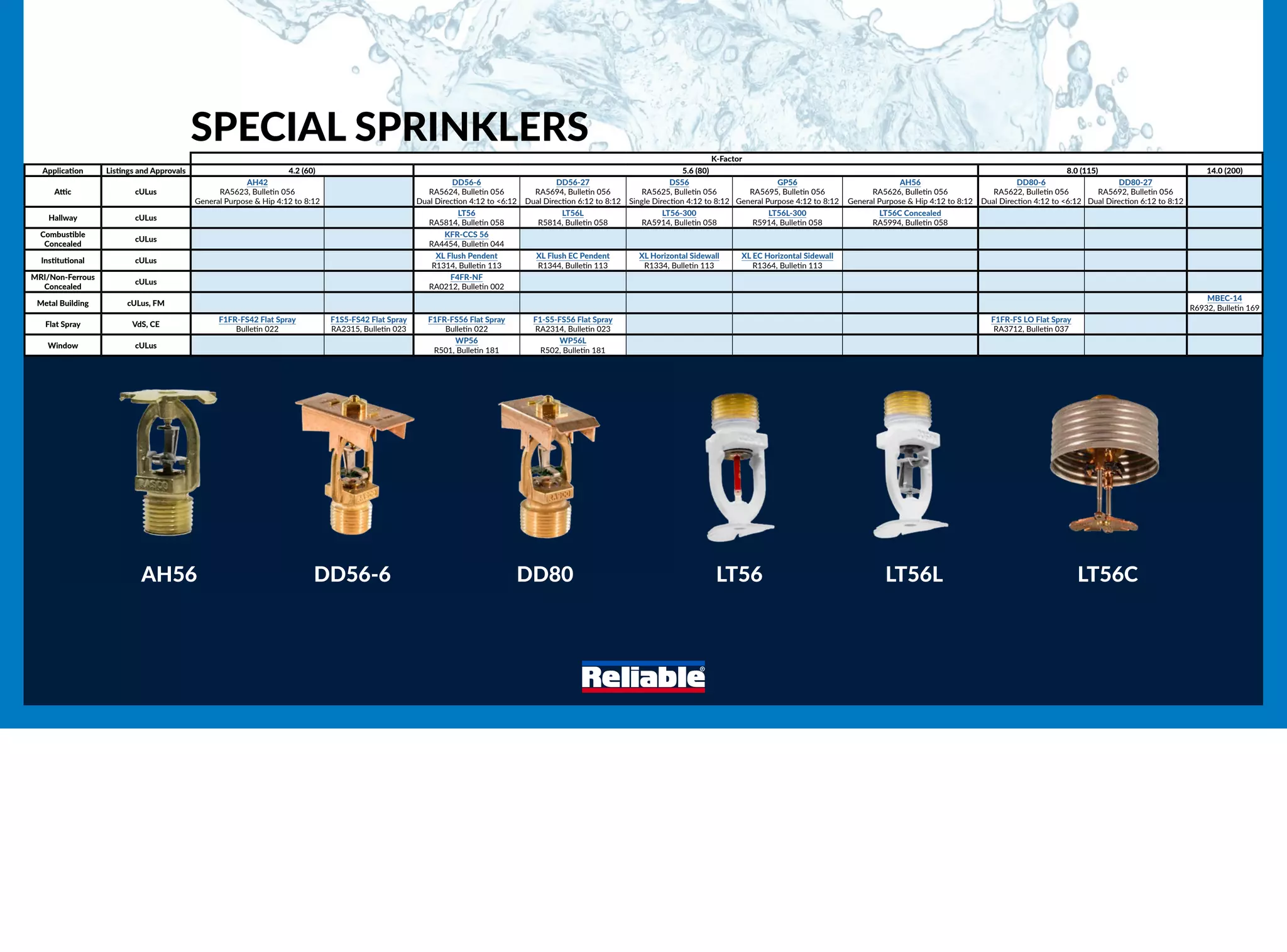 SprinklerApplicationChartFlipbook.PDF