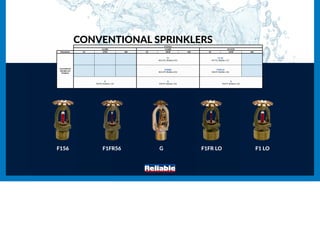 SprinklerApplicationChartFlipbook.PDF