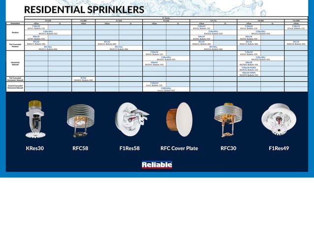 SprinklerApplicationChartFlipbook.PDF