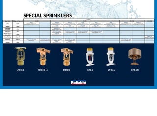 SprinklerApplicationChartFlipbook.PDF