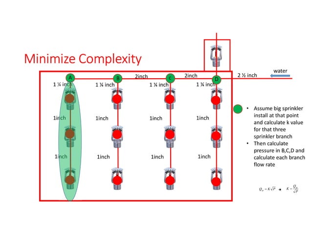 Sprinkler calculation | PDF