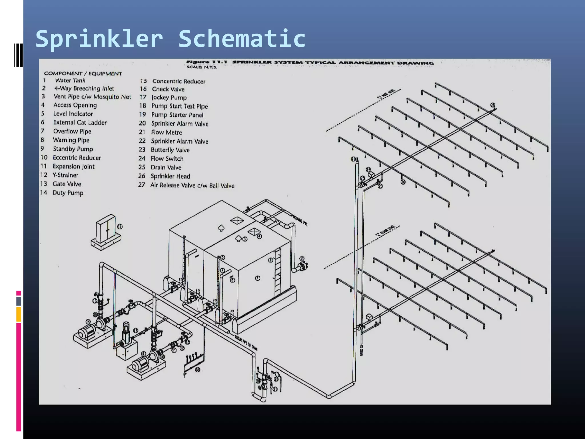 Sprinkler system | PPT