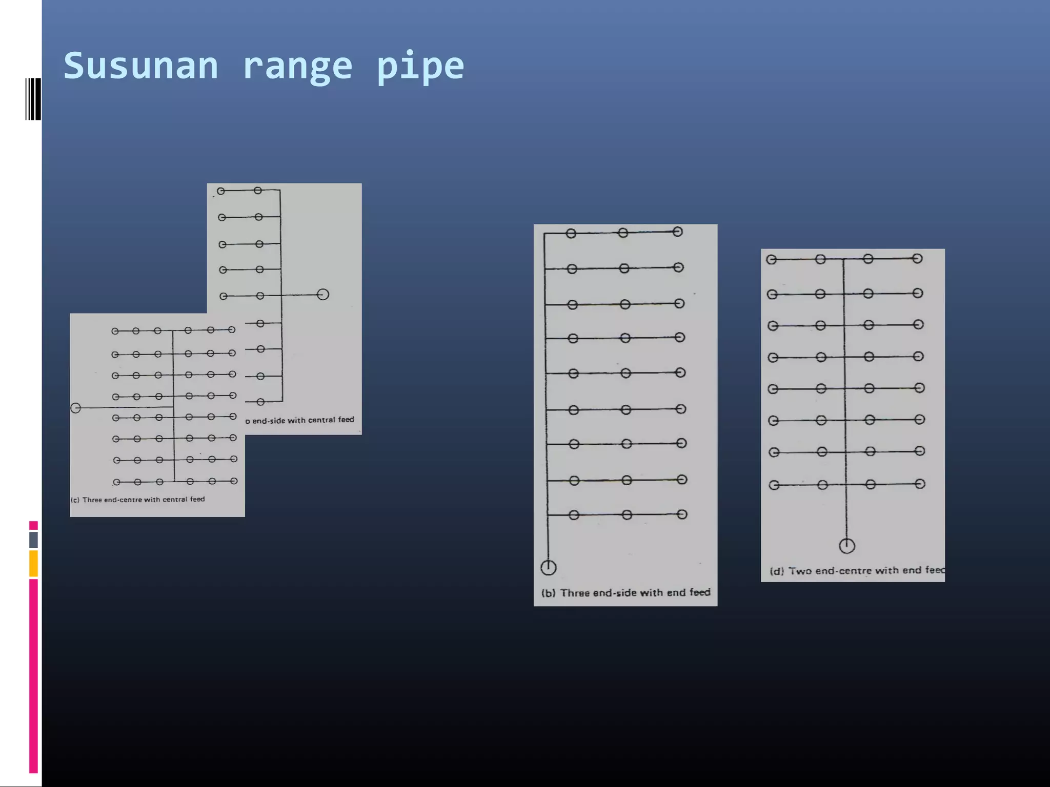 Sprinkler system | PPT