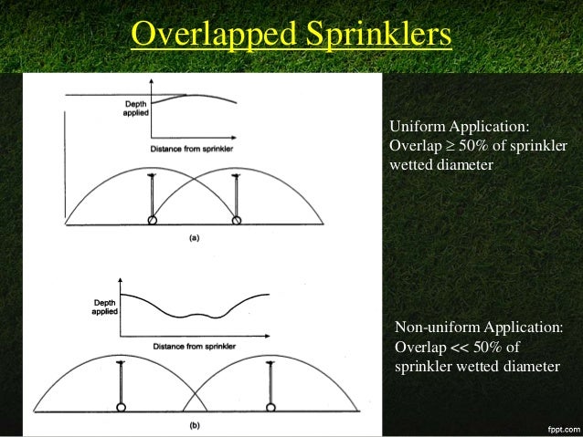 Sprinkler irrigation kvg