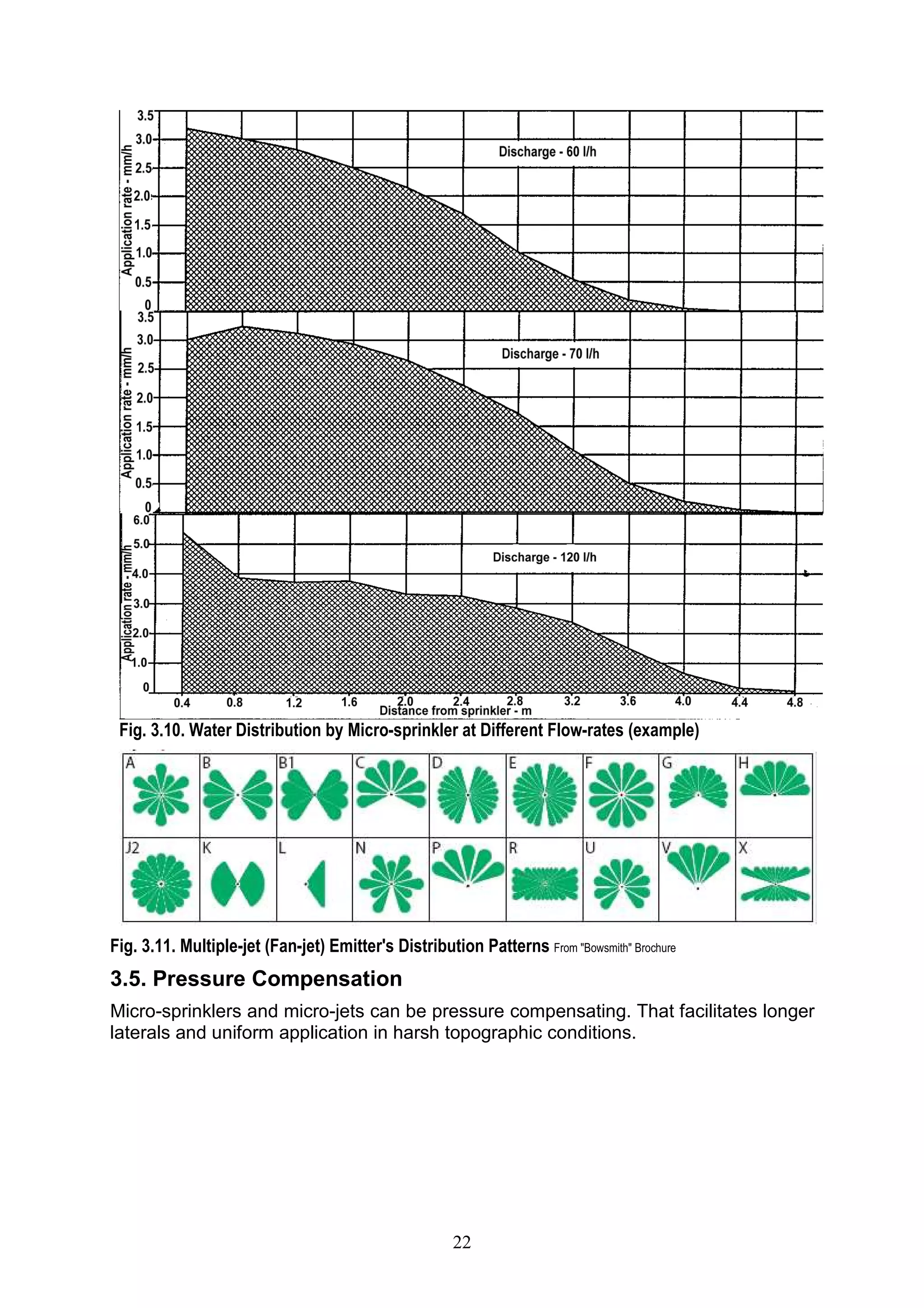 Sprinkler Irrigation Technology and Applications, 2011 | PDF