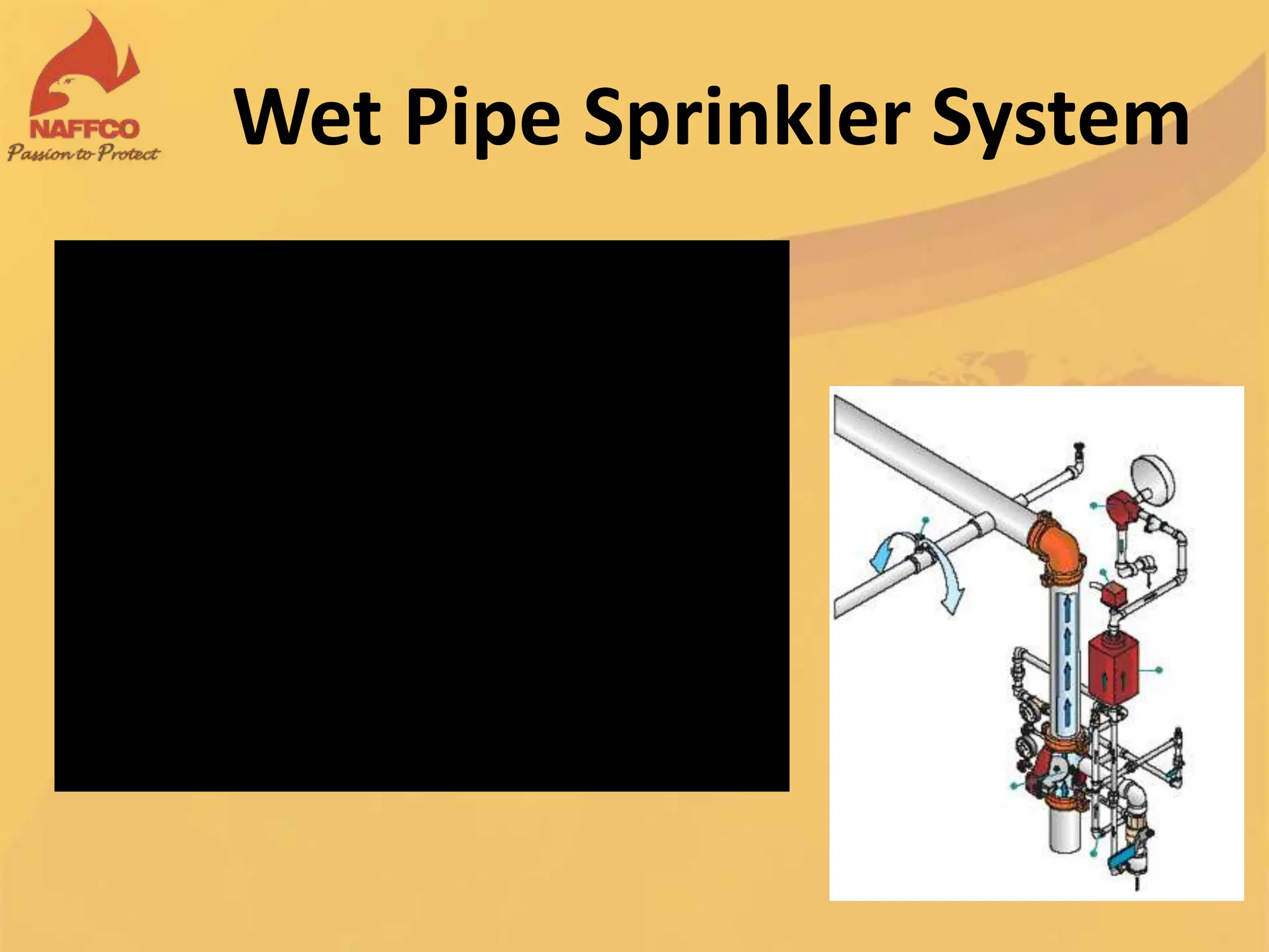 SPRINKLER SYSTEM ASPER UAE LIFE SAFETY CODES | PPT