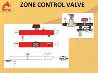 SPRINKLER SYSTEM ASPER UAE LIFE SAFETY CODES | PPT