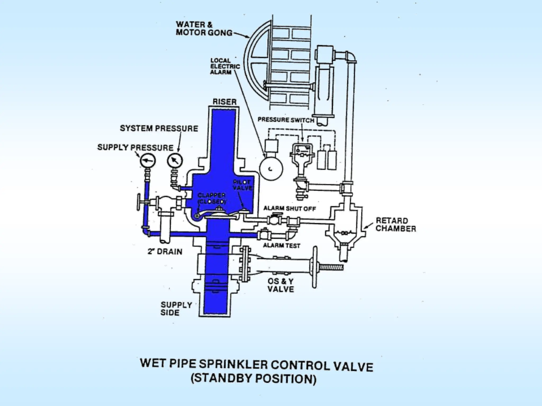 Sprinkler_Systems_Presentation.ppt