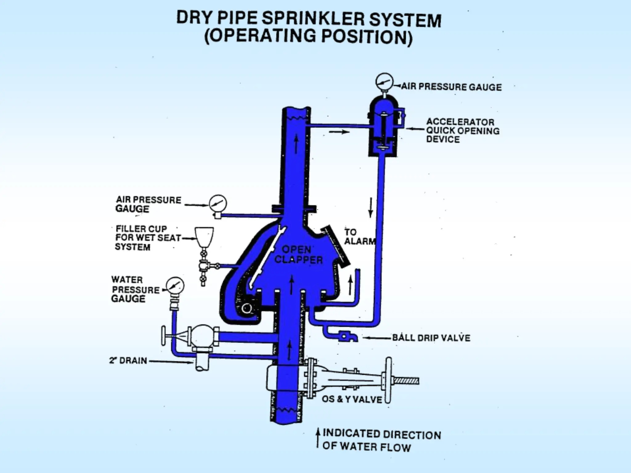 Sprinkler_Systems_Presentation.ppt
