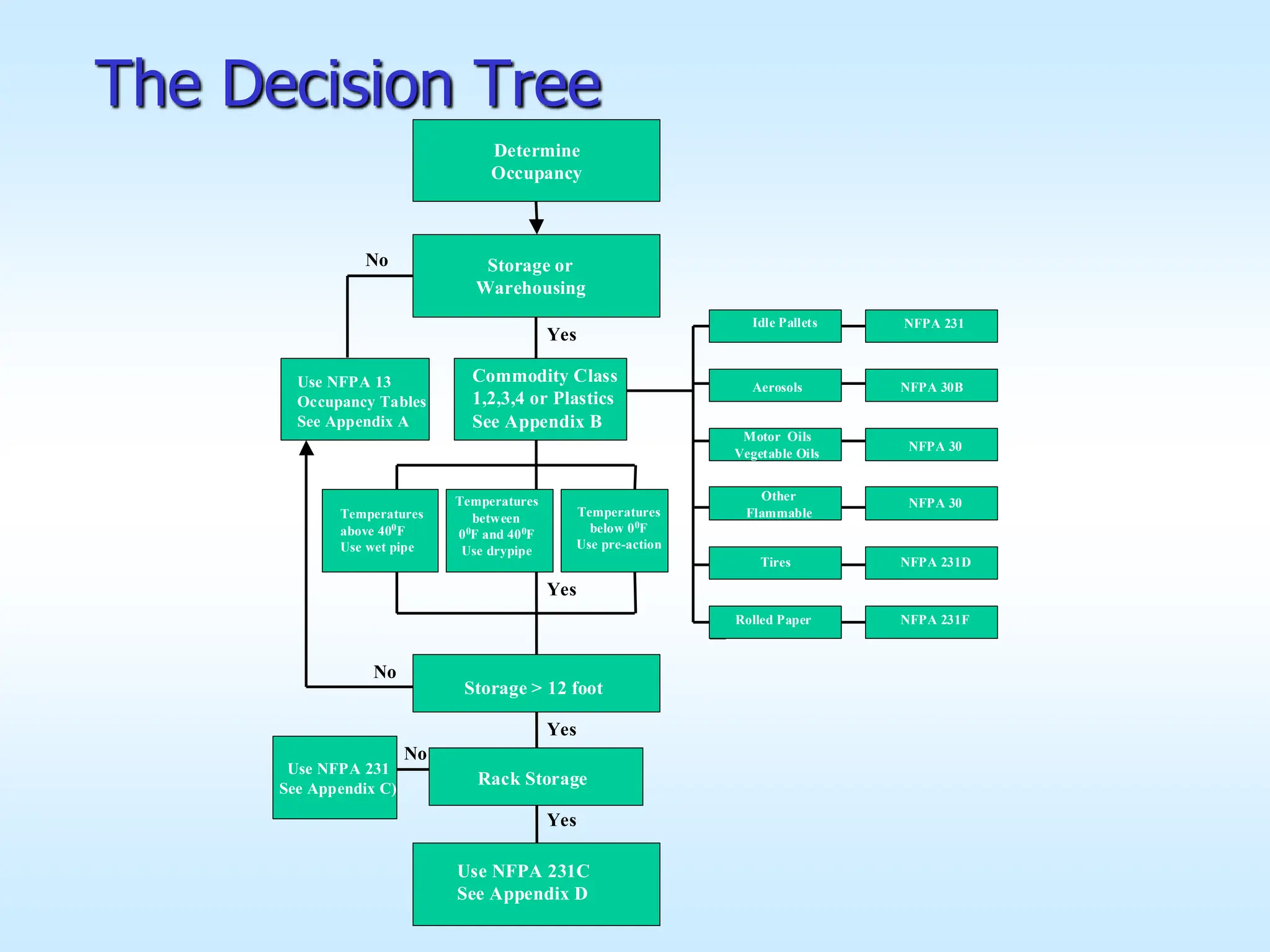 Sprinkler_Systems_Presentation.ppt