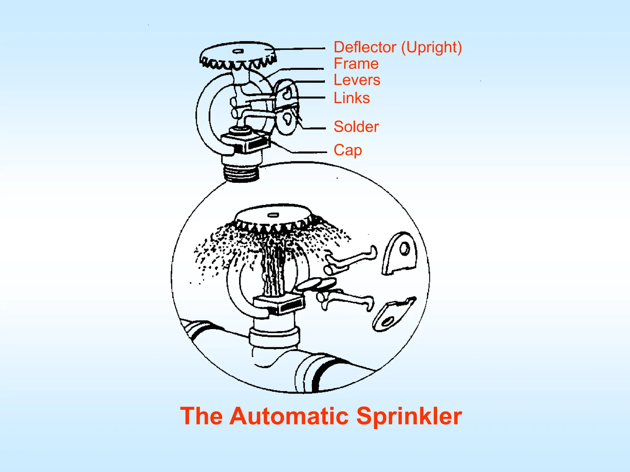 Sprinkler_Systems_Presentation.ppt
