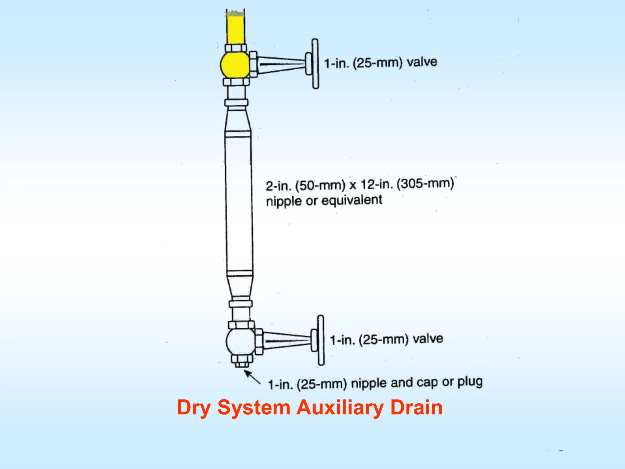 Sprinkler_Systems_Presentation.ppt