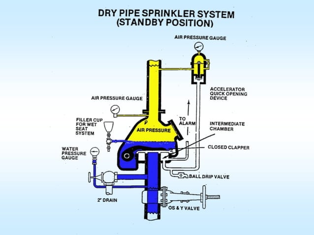 Sprinkler_Systems_Presentation.ppt | Science