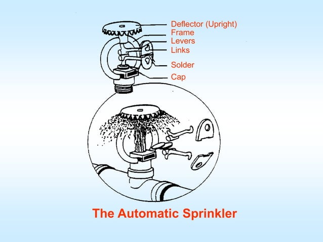 Sprinkler_Systems_Presentation.ppt | Science
