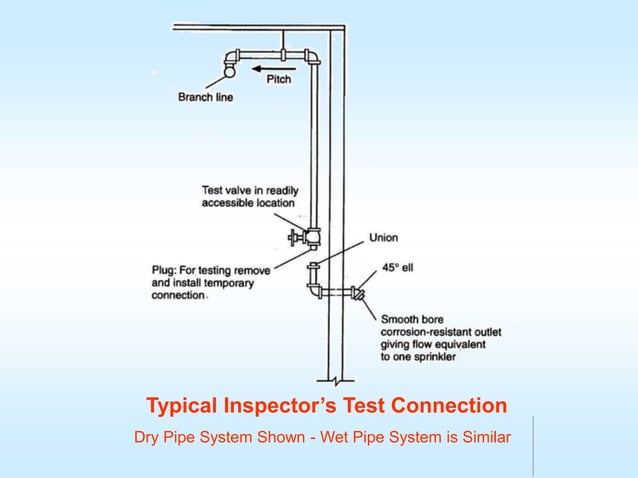Sprinkler_Systems_Presentation.ppt | Science