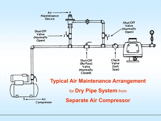 Sprinkler_Systems_Presentation.ppt | Science