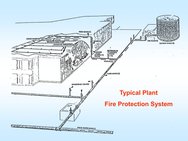 Sprinkler_Systems_Presentation.ppt | Science