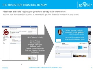 Sprinklr overview of Facebook Timeline | PPTX