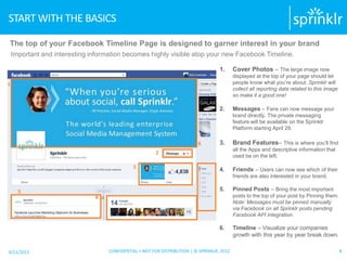 Sprinklr overview of Facebook Timeline | PPTX