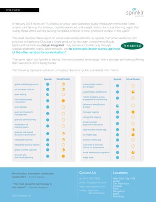 Sprinklr vs Salesforce | PDF