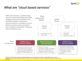 Sprint - Cloud Services | PPT