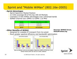 Sprint Osdl Carrier/NEP Meeting Oct 2006 | PPT