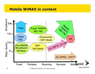 Sprint Osdl Carrier/NEP Meeting Oct 2006 | PPT