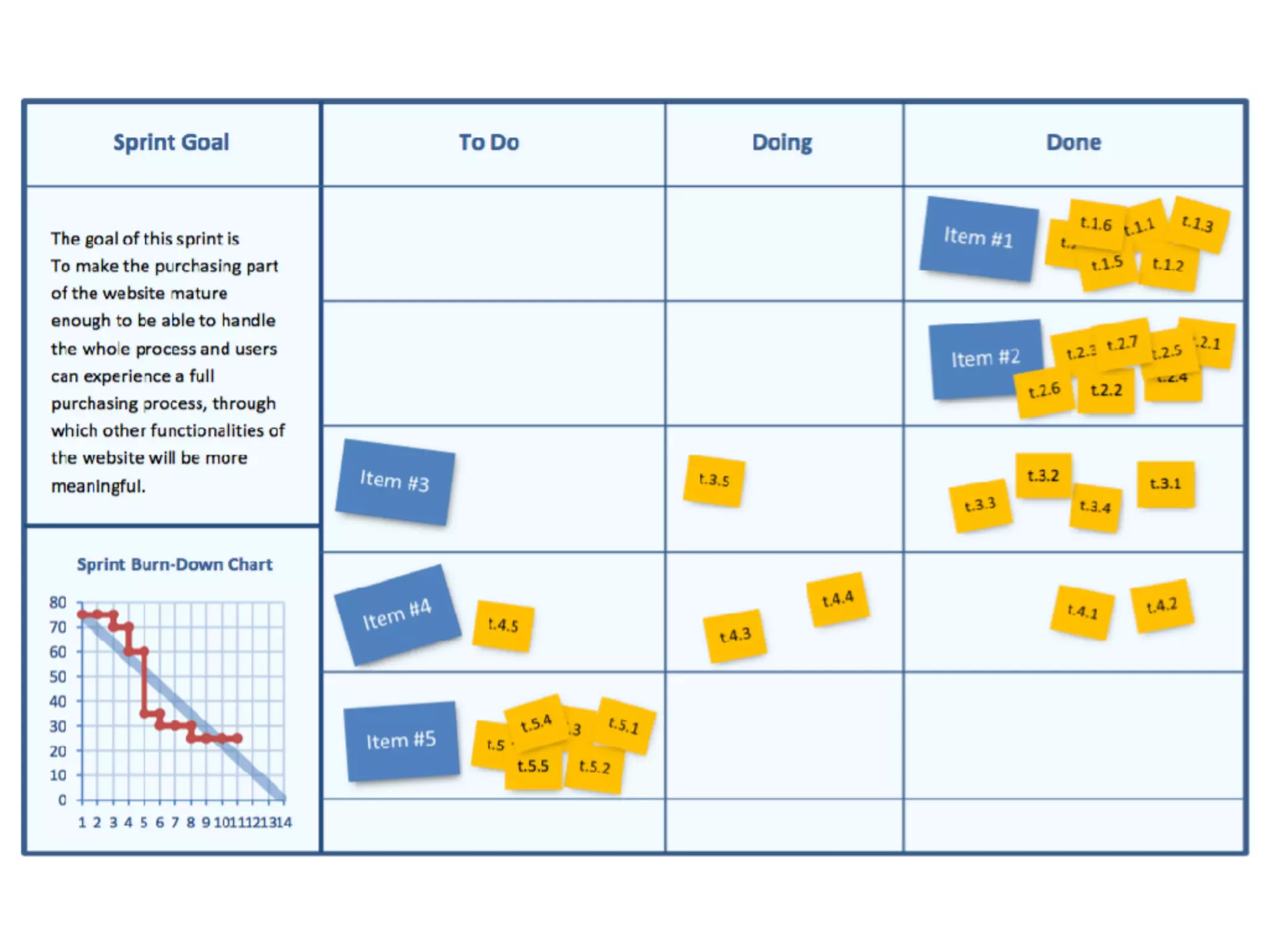 Scrum - Sprint Planning | PDF