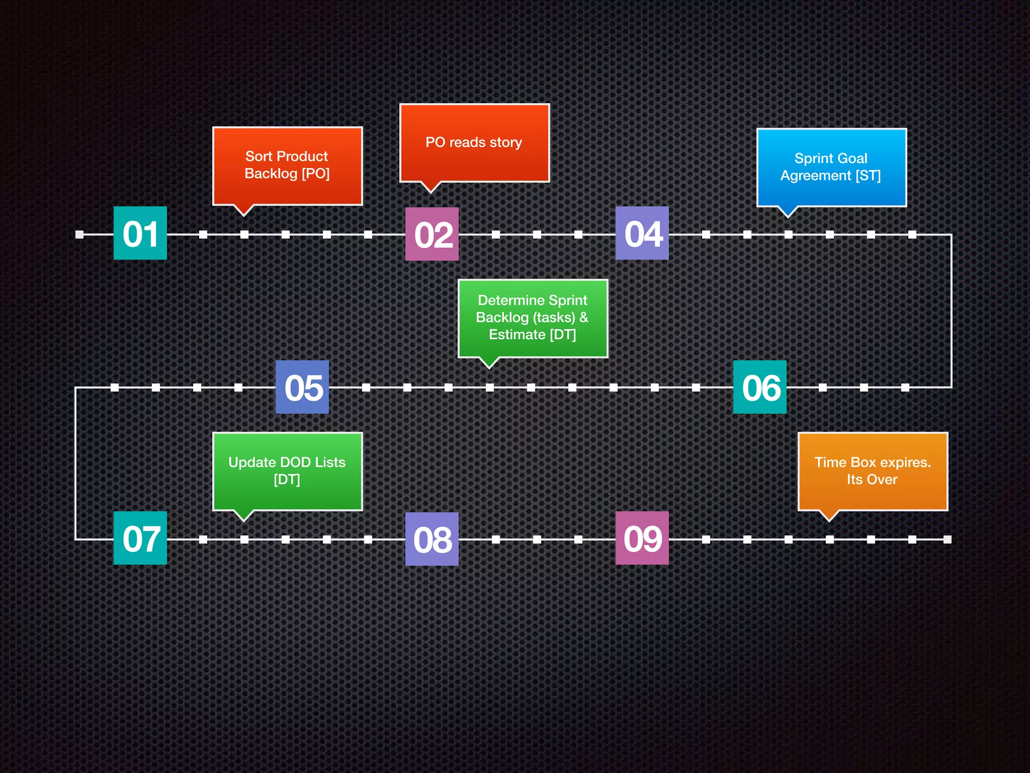 Scrum - Sprint Planning | PDF