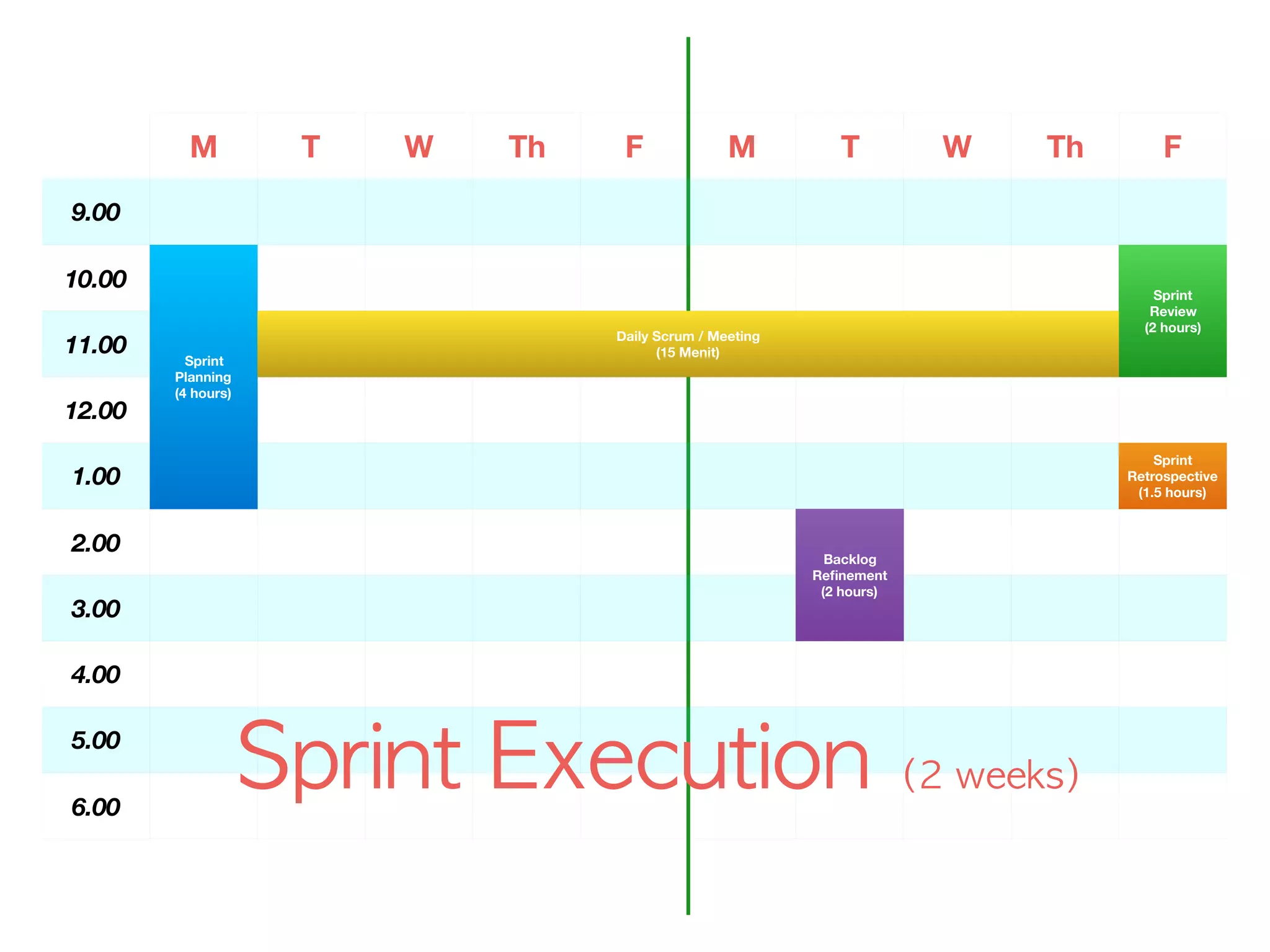 Scrum - Sprint Planning | PDF